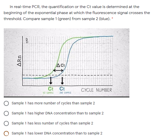 Solved In real-time PCR, the quantification or the Ct value | Chegg.com