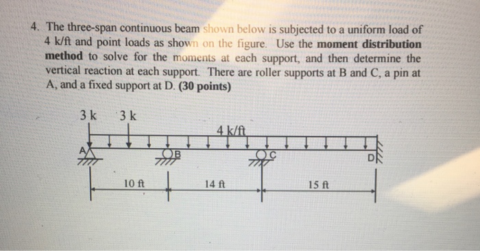 Solved The three-span continuous beam shown below is | Chegg.com