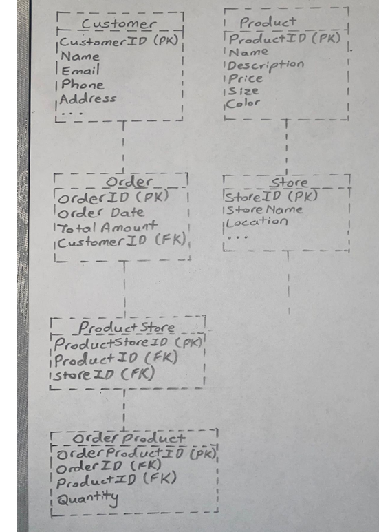 Solved I have the first part where we create the database | Chegg.com
