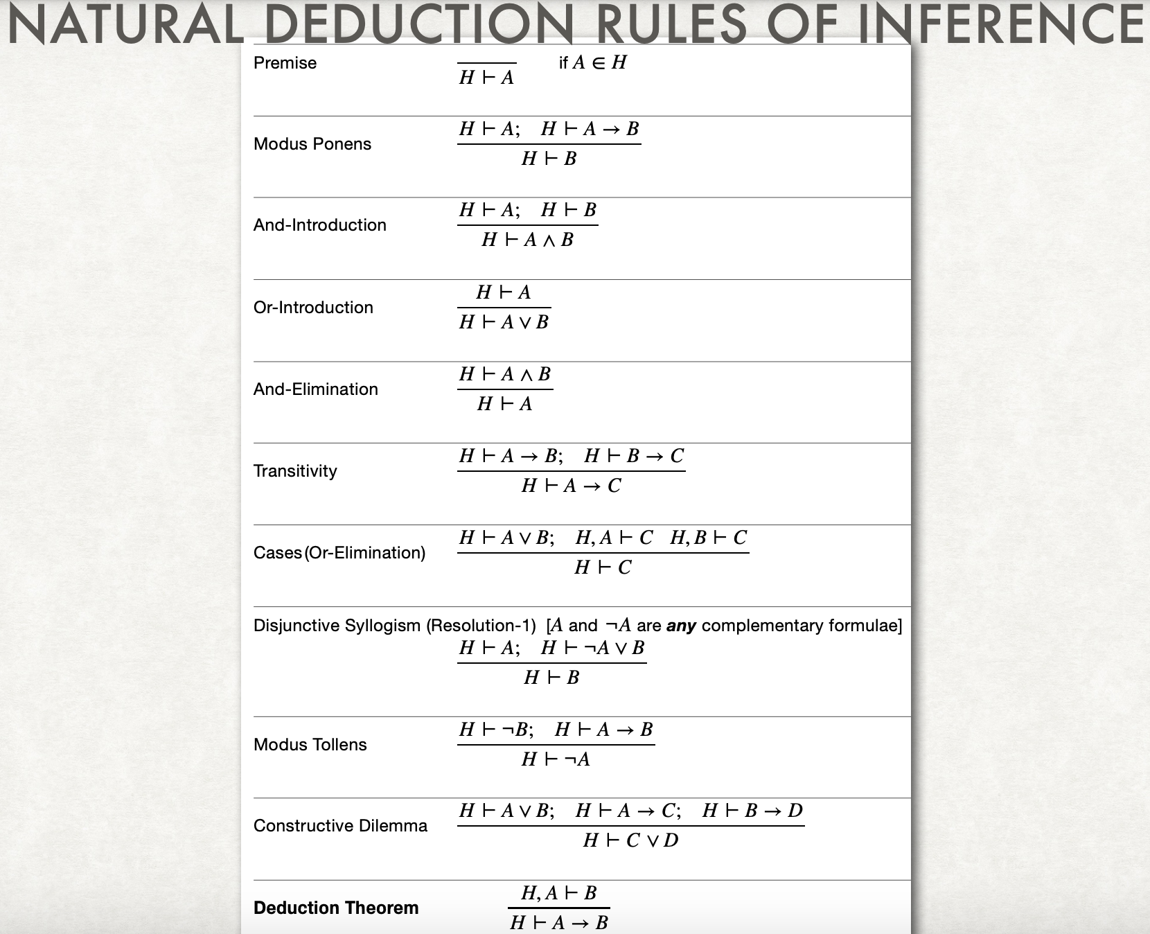 Solved Prove using Natural Deduction. Use only one rule per | Chegg.com