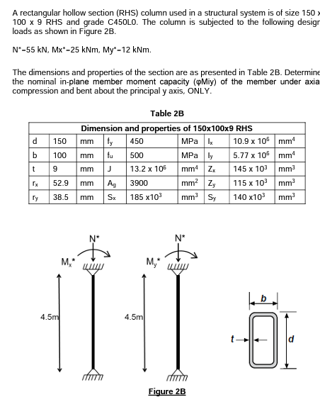 Solved A rectangular hollow section (RHS) column used in a | Chegg.com