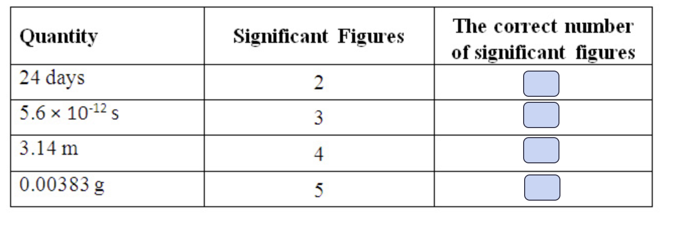 Solved \begin{tabular}{|l|c|c|} \hline Quantity & | Chegg.com