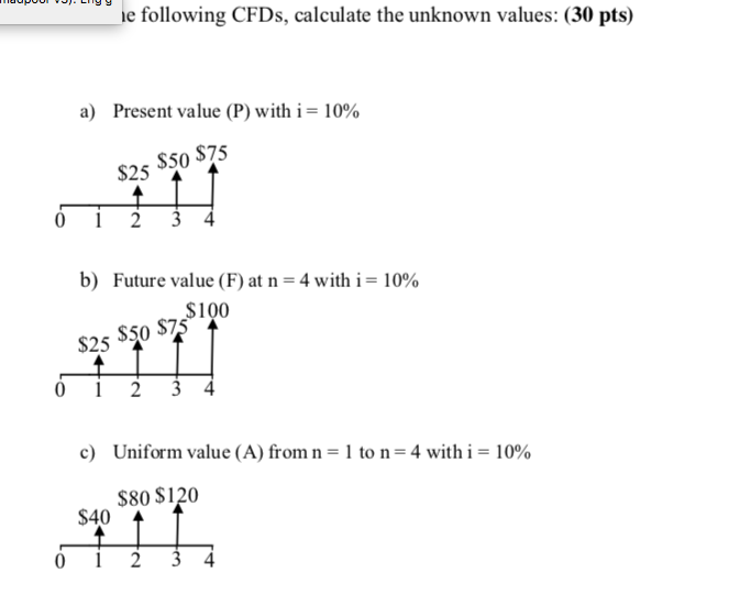 Solved e following CFDs, calculate the unknown values: (30 | Chegg.com