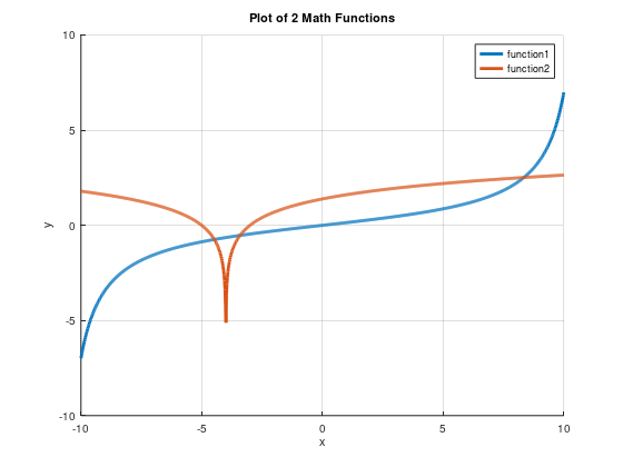 Share The Matlab Script That Corresponds To The