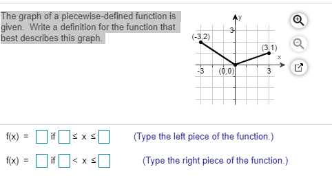 Solved The graph of a piecewise-defined function is given. | Chegg.com