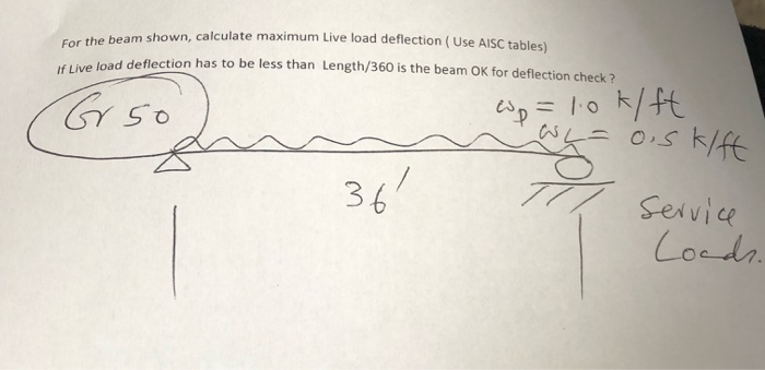 For the beam shown, calculate maximum Live load | Chegg.com