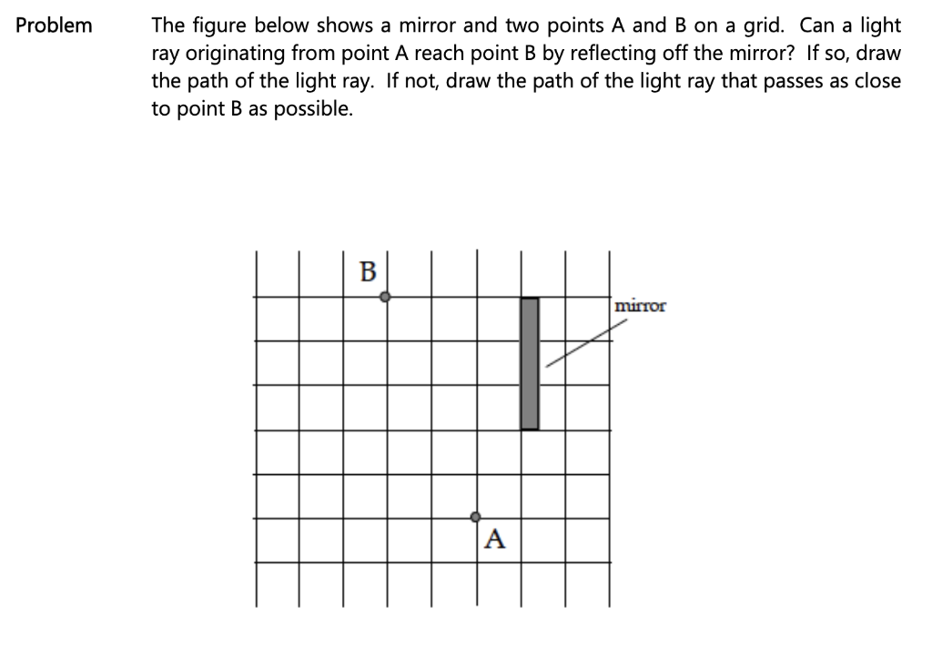 Solved Problem The figure below shows a mirror and two | Chegg.com
