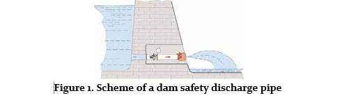 Solved Generate the system curve (graph of pressure loss vs. | Chegg.com