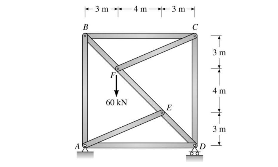 Solved For the given trusses calculate the forces at each | Chegg.com
