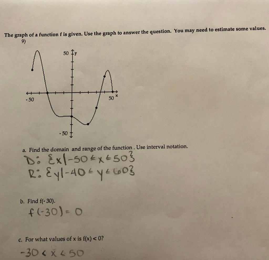 Solved The graph of a function f is given. Use the graph to | Chegg.com