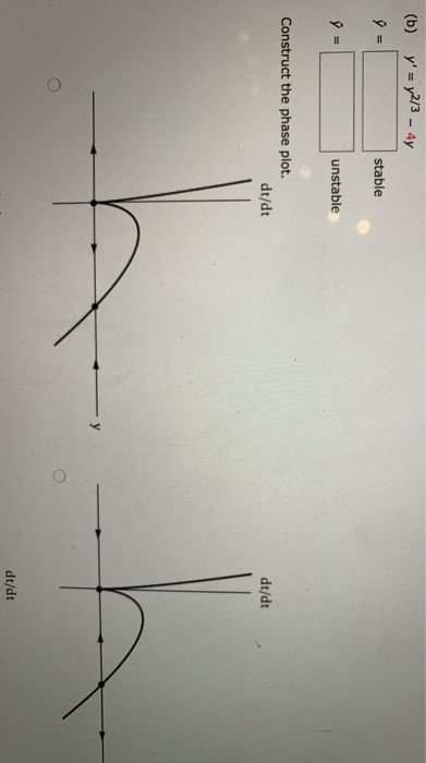 Solved Find all equilibria and use the local stability | Chegg.com