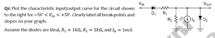 Solved VIN VOUT D Q1: Plot the characteristic input/output | Chegg.com