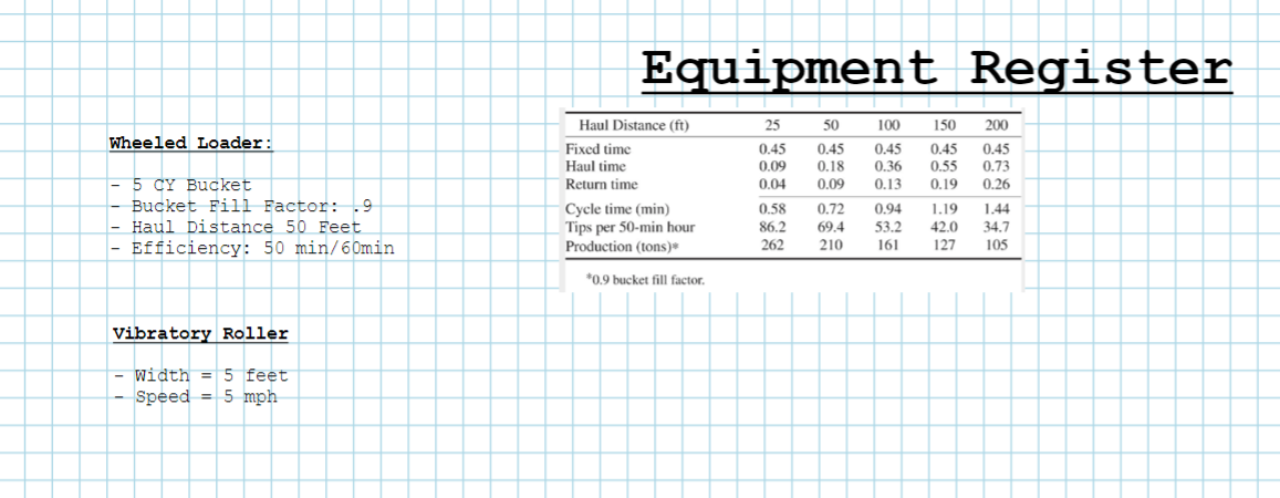 Solved Equipment Register Wheeled Loader: - 5 CY Bucket - | Chegg.com