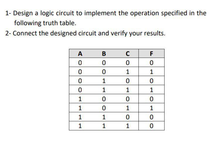 Solved 1- Design a logic circuit to implement the operation | Chegg.com