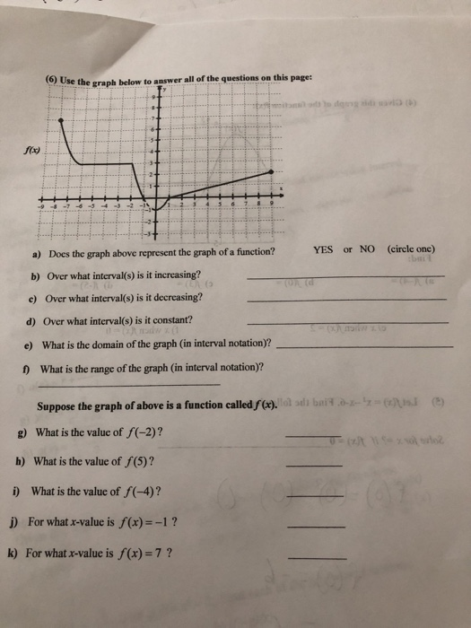 Solved Determine if the following are functions?Find the | Chegg.com