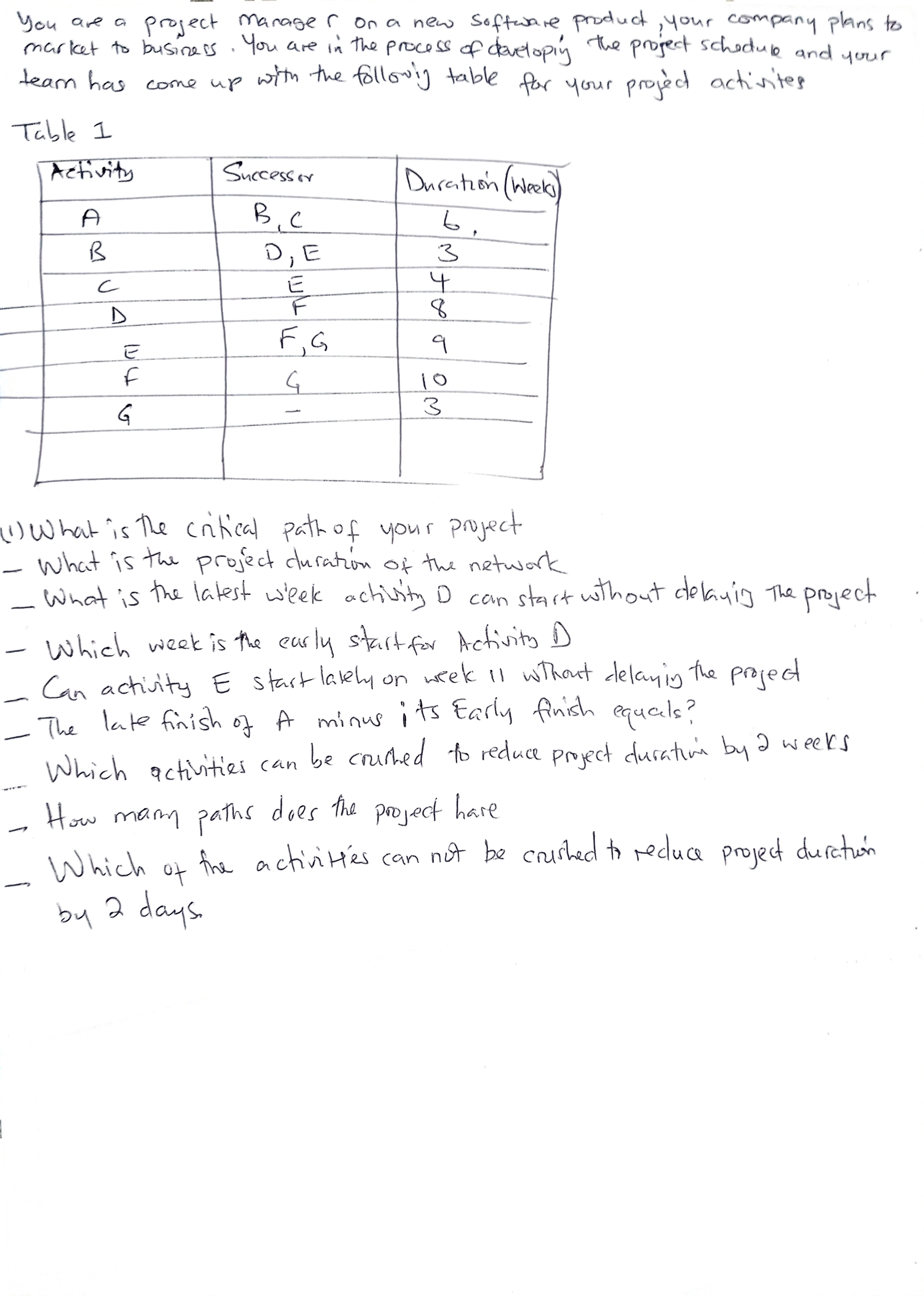 Solved You are a project manager on a new software product, | Chegg.com