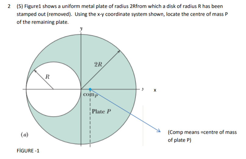 Solved 2 (5) Figure1 shows a uniform metal plate of radius | Chegg.com
