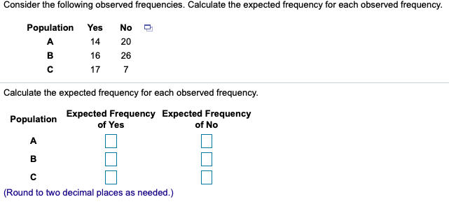 Solved Consider the following observed frequencies. | Chegg.com
