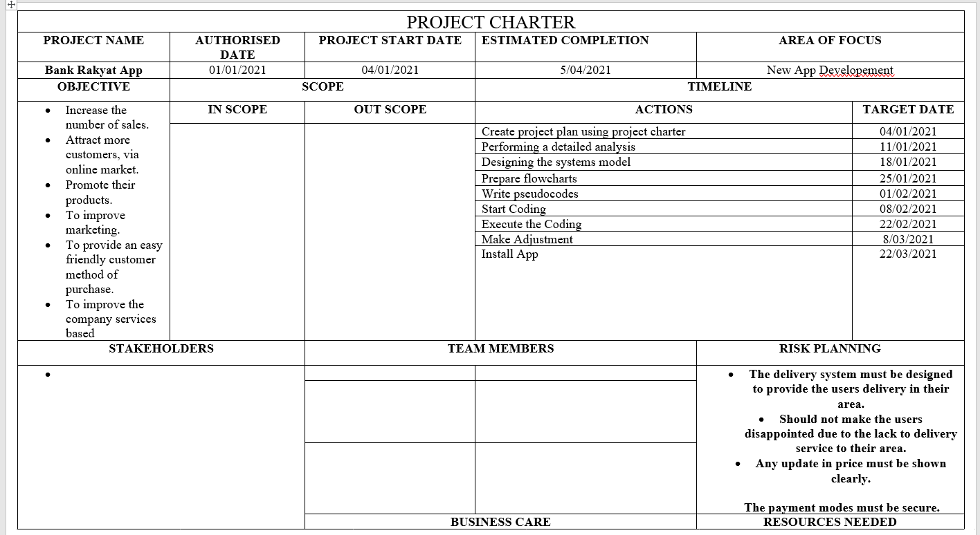 Solved PROJECT CHARTER PROJECT START DATE ESTIMATED | Chegg.com