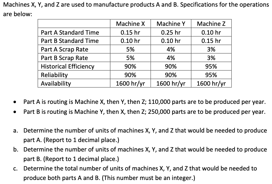 Solved Machines X, Y, and Z are used to manufacture products | Chegg.com