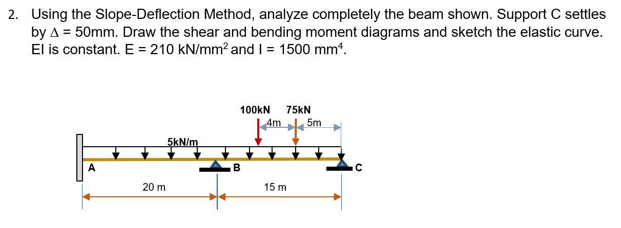 Solved 2. Using the Slope-Deflection Method, analyze | Chegg.com