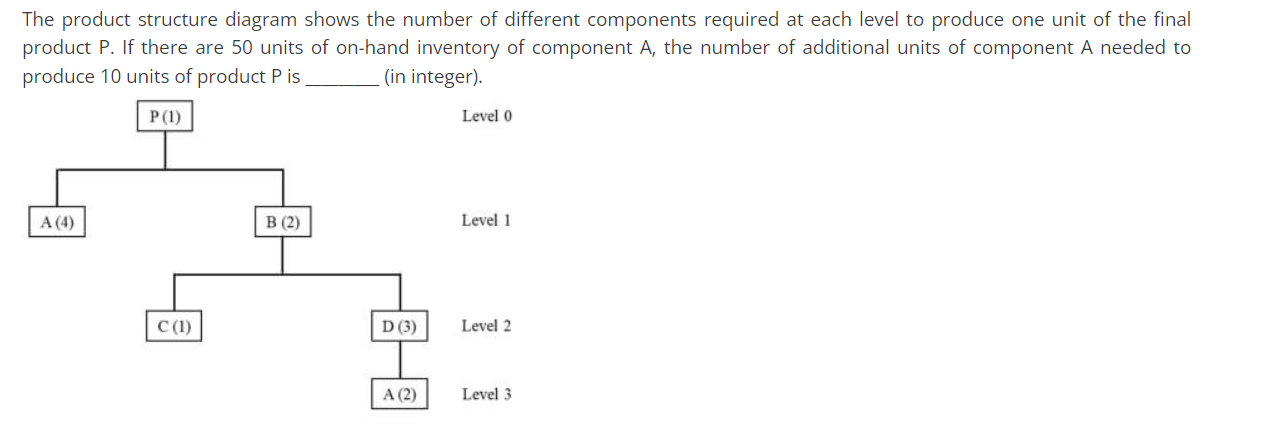 Product Structure Diagram Interpretation Solved Given The Fo