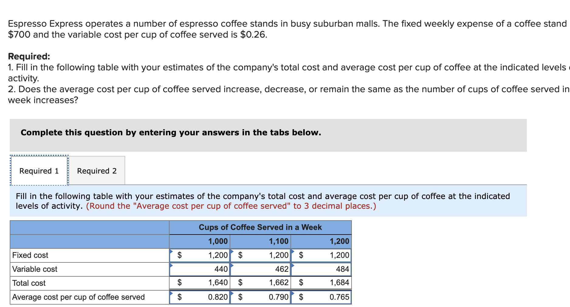 Solved Espresso Express operates a number of espresso coffee | Chegg.com