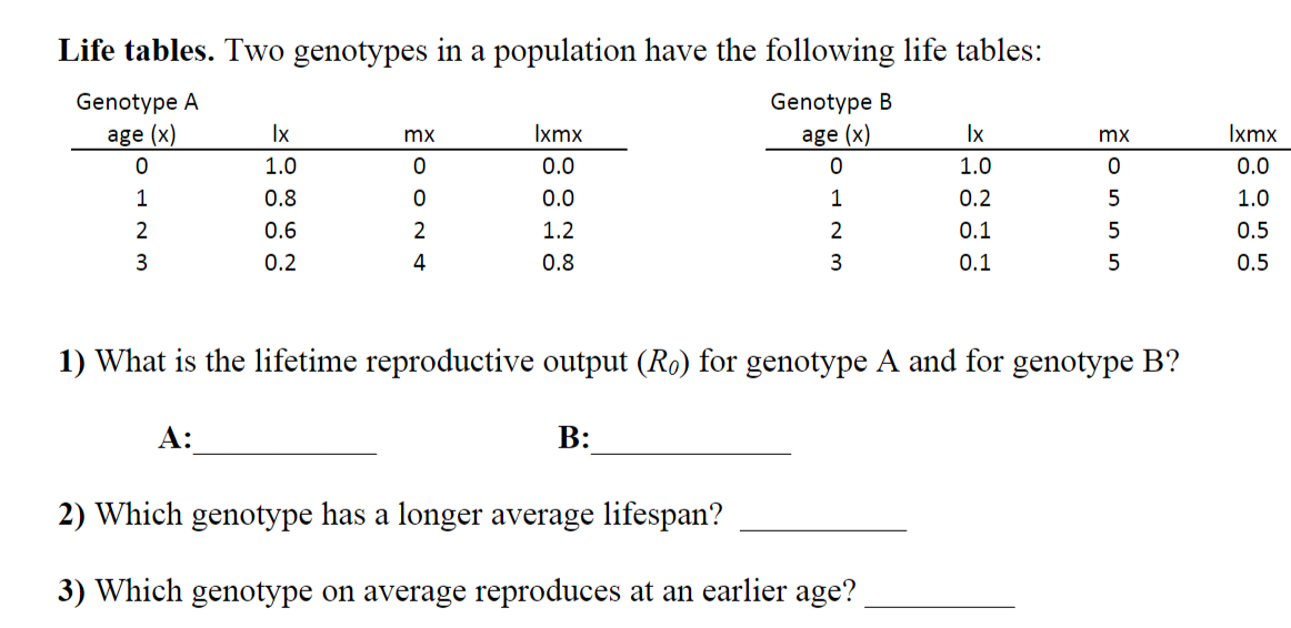Solved Life tables. Two genotypes in a population have the | Chegg.com