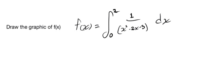 Solved Draw the graphic of fx) 2X | Chegg.com