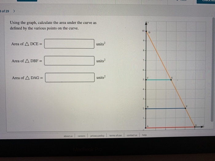 Solved 3 of 29 > Using the graph, calculate the area under | Chegg.com