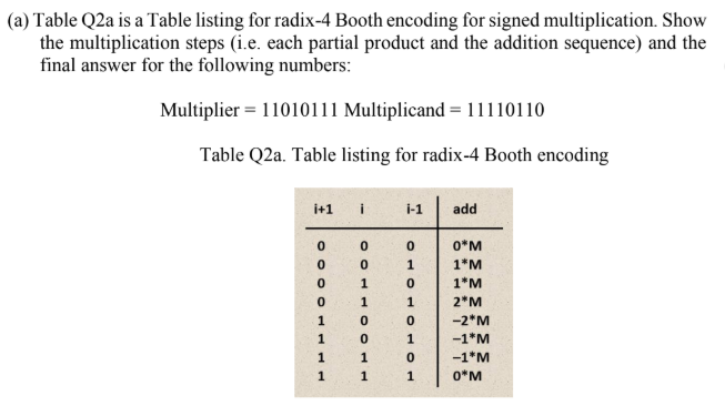 Solved (a) Table Q2a is a Table listing for radix-4 Booth | Chegg.com