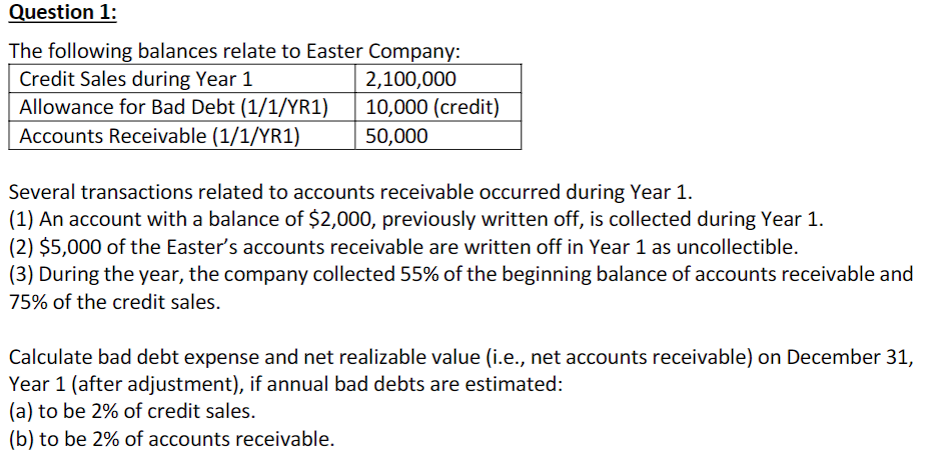 Solved The following balances relate to Easter Company: | Chegg.com