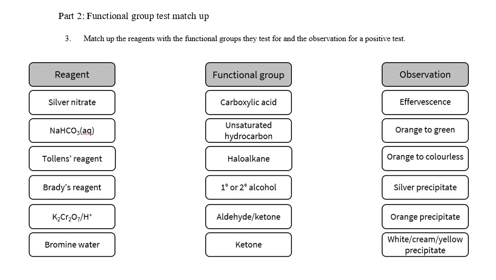 Solved Part 2: Functional group test match up 3. Match up | Chegg.com