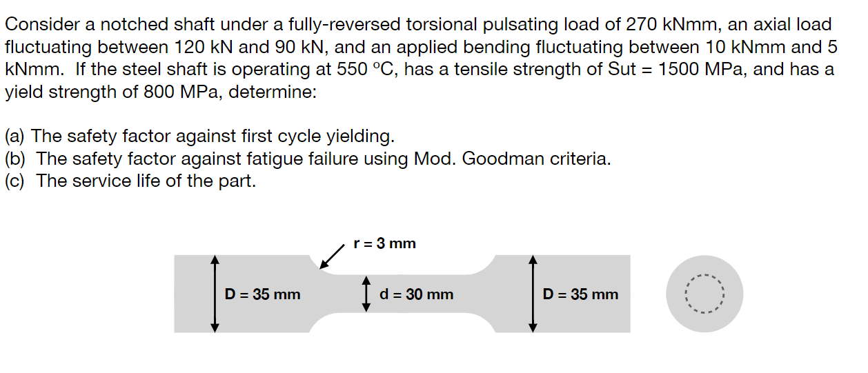 Solved Consider a notched shaft under a fully-reversed | Chegg.com