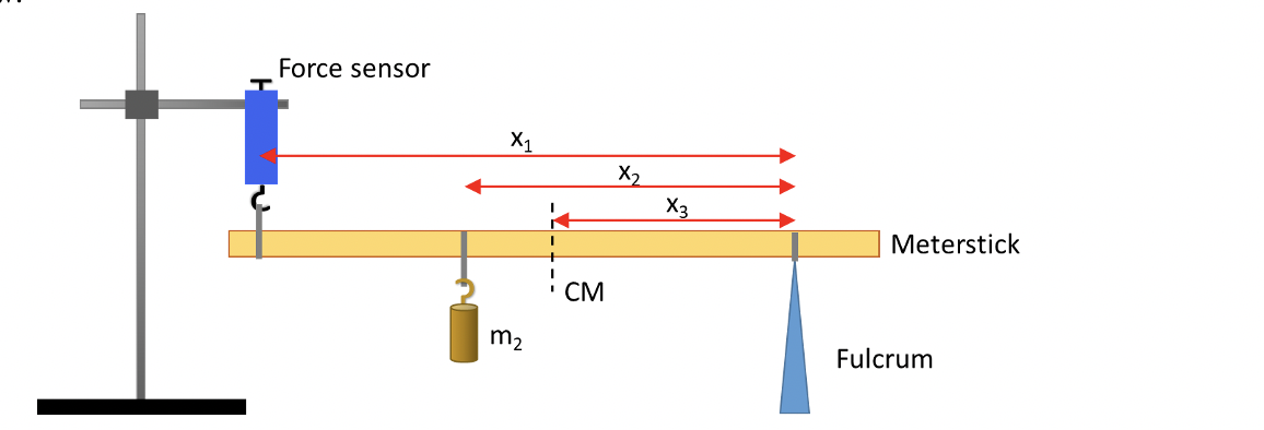 Learning Objectives: Design and perform | Chegg.com