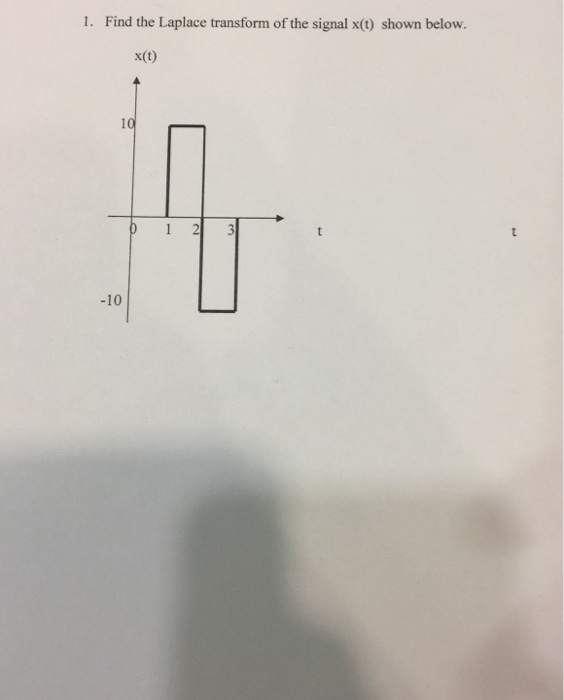 Solved Find the Laplace transform of the signal x(t) shown | Chegg.com