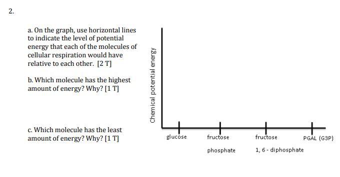 Solved 2. a. On the graph, use horizontal lines to indicate | Chegg.com