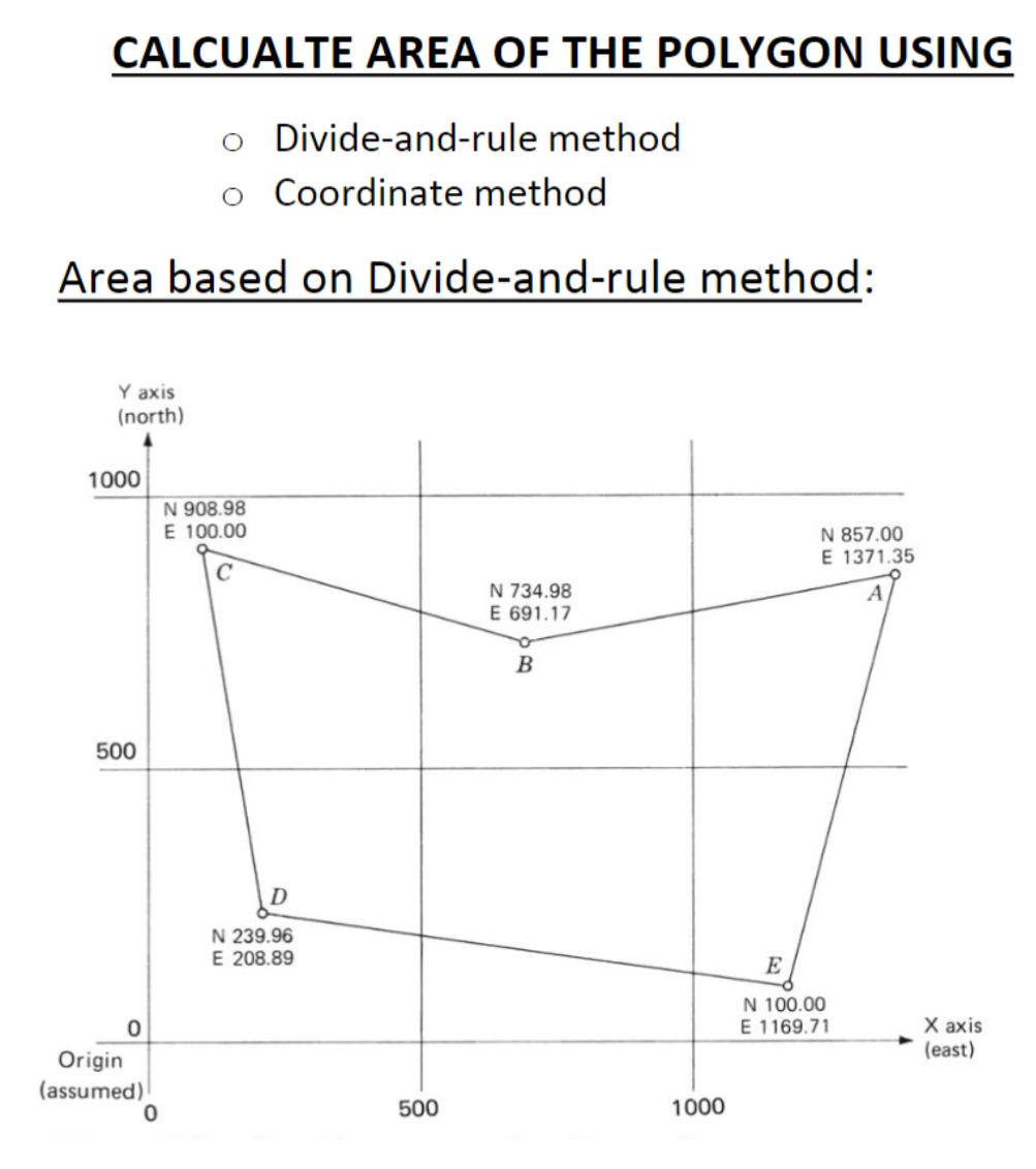 Solved CALCUALTE AREA OF THE POLYGON USING Divide-and-rule | Chegg.com