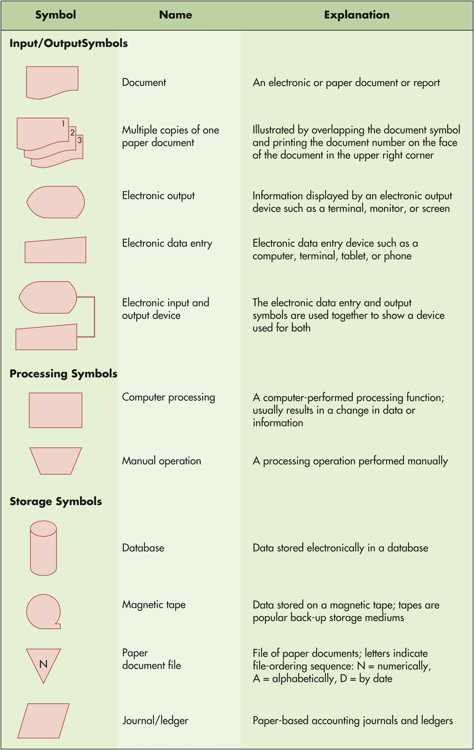 Solved Please draw a data flow diagram in detail. If you do | Chegg.com