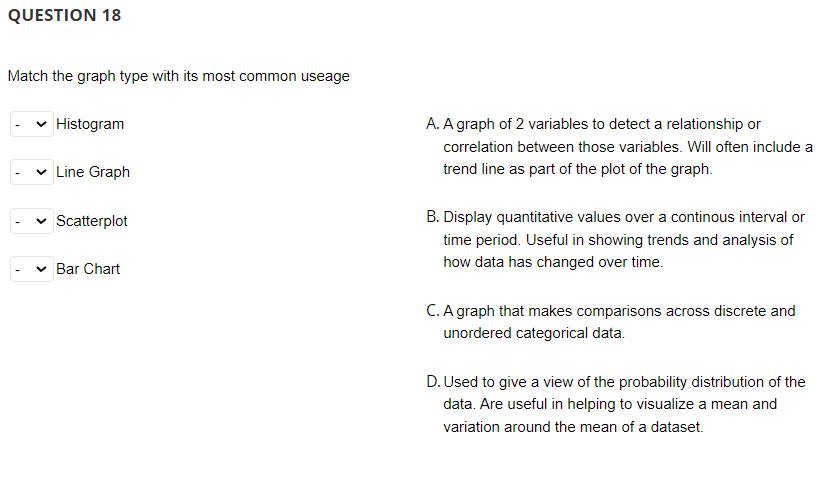 Solved Match the graph type with its most common useage | Chegg.com