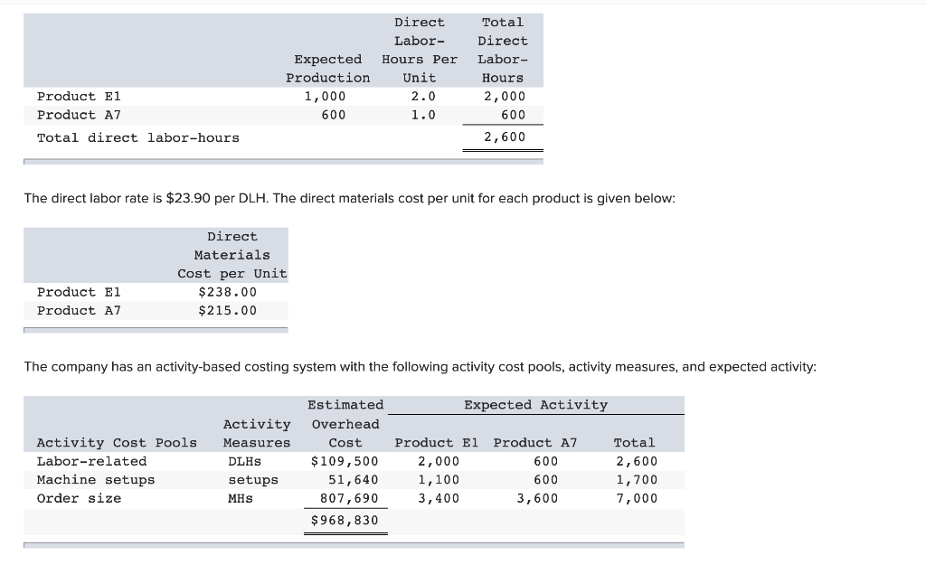 Solved The activity rate for the Order Size activity cost | Chegg.com