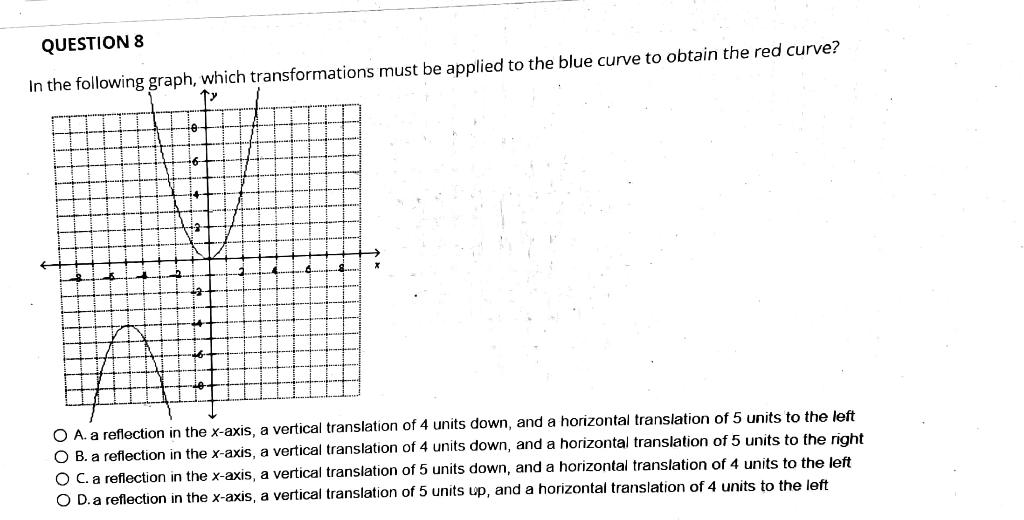 Solved QUESTION 3 Compared to the graph of the base function | Chegg.com