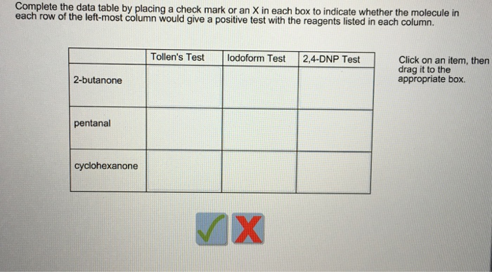 Solved Complete the data table by placing a check mark or an | Chegg.com