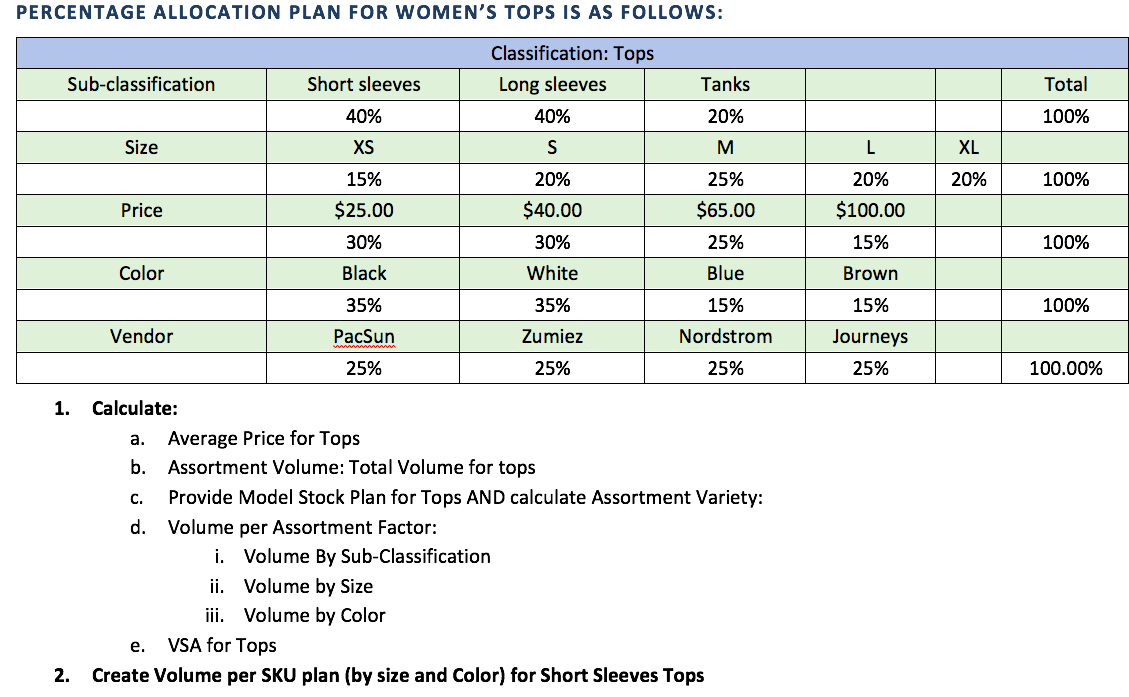 DEVELOP ASSORTMENT PLAN FOR AN ACTIVE WEAR RETAILER | Chegg.com