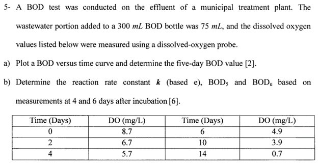 Solved 5- A BOD test was conducted on the effluent of a | Chegg.com