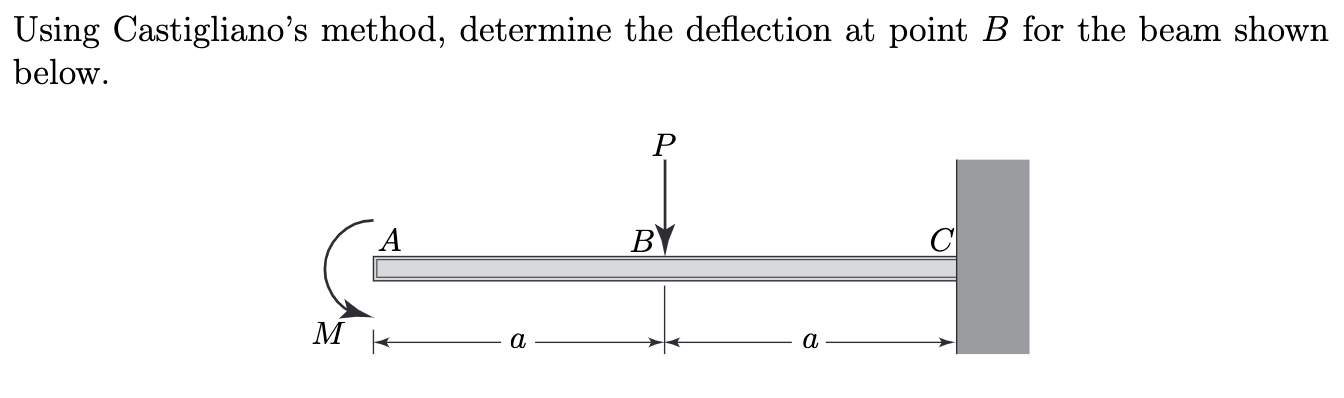 Solved Using Castigliano's method, determine the deflection | Chegg.com