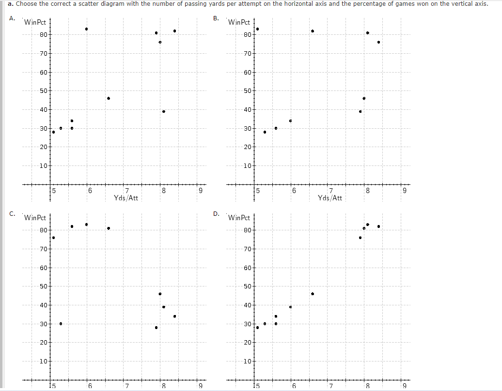 Solved The National Football League (NFL) ﻿records a variety | Chegg.com