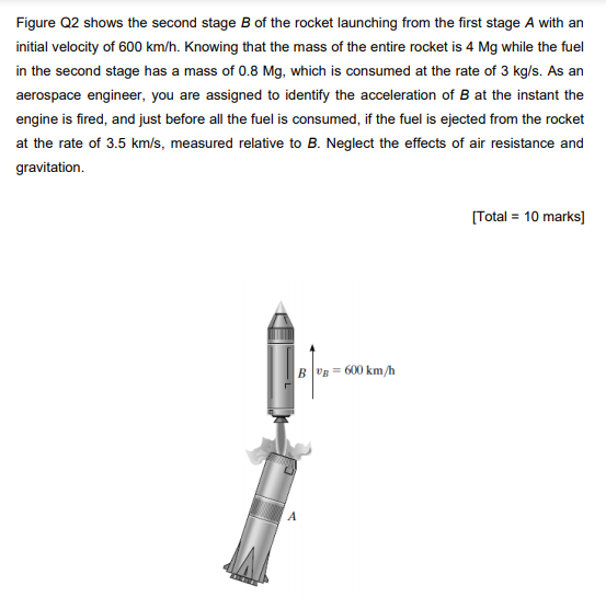 Solved Figure Q2 shows the second stage of the rocket | Chegg.com