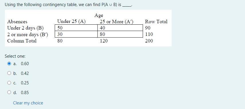 Solved Using the following contingency table, we can find | Chegg.com