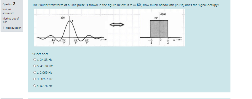Solved The Fourier transform of a Sinc pulse is shown in the | Chegg.com